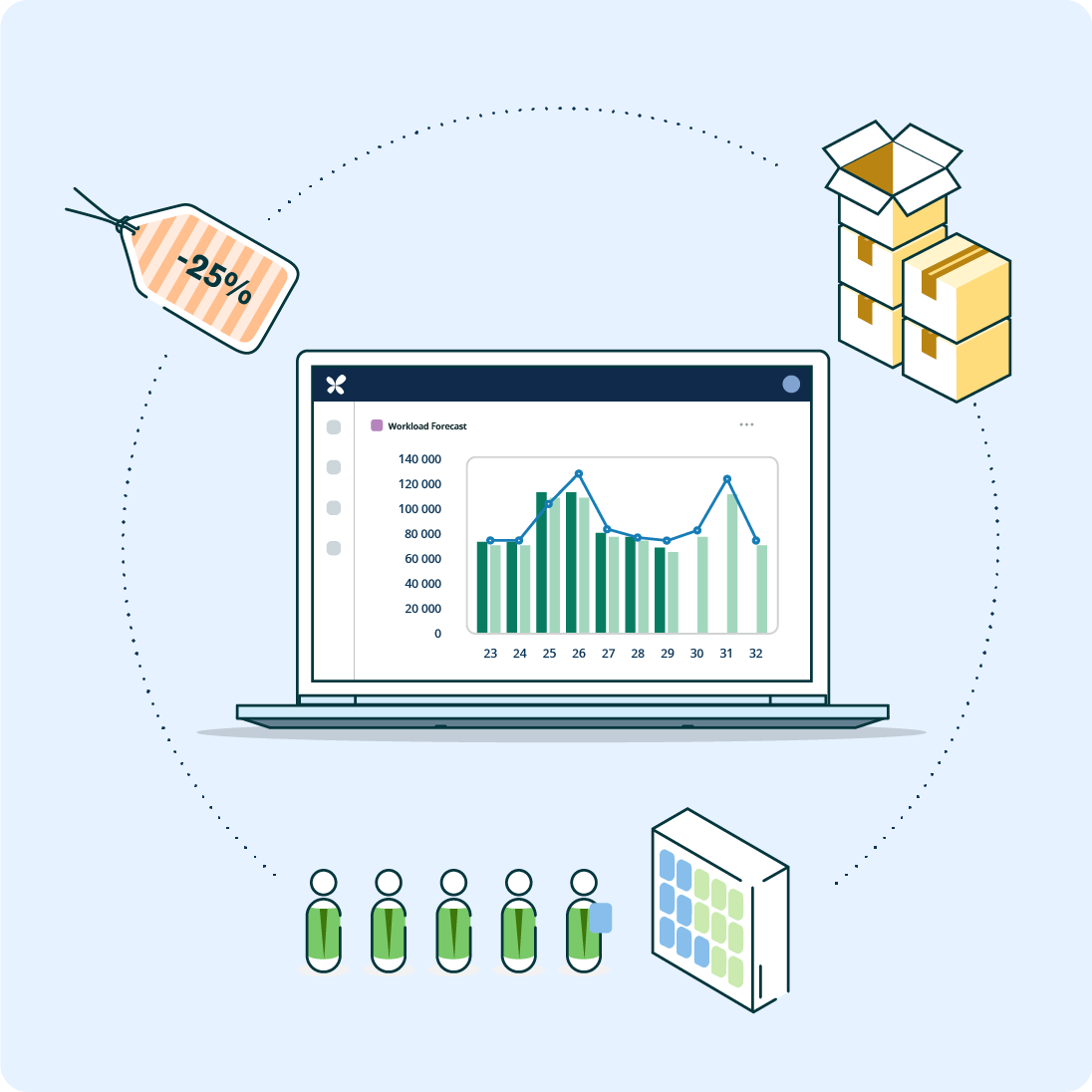 Workload Forecasting Software | RELEX Solutions