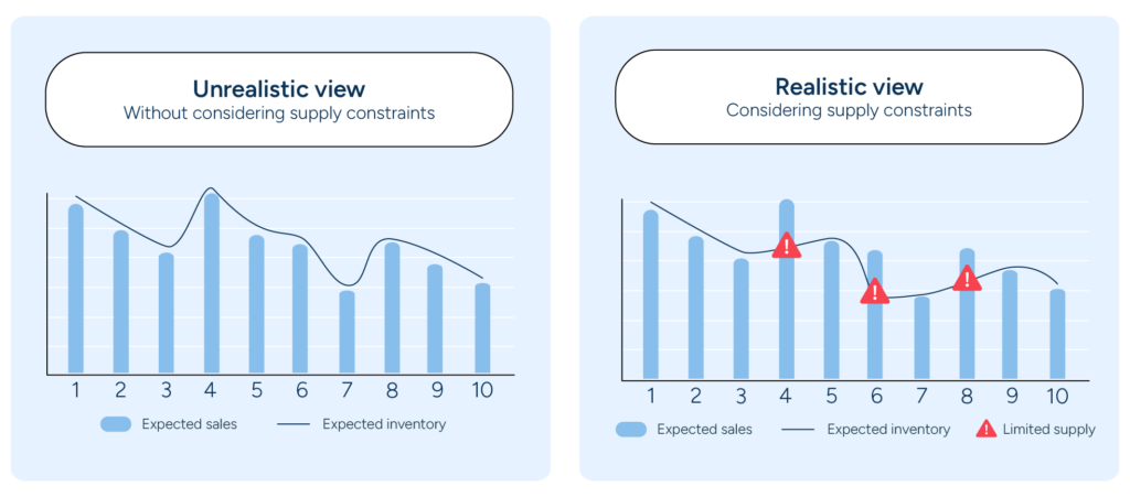 Improve product availability by taking better control of your supply ...