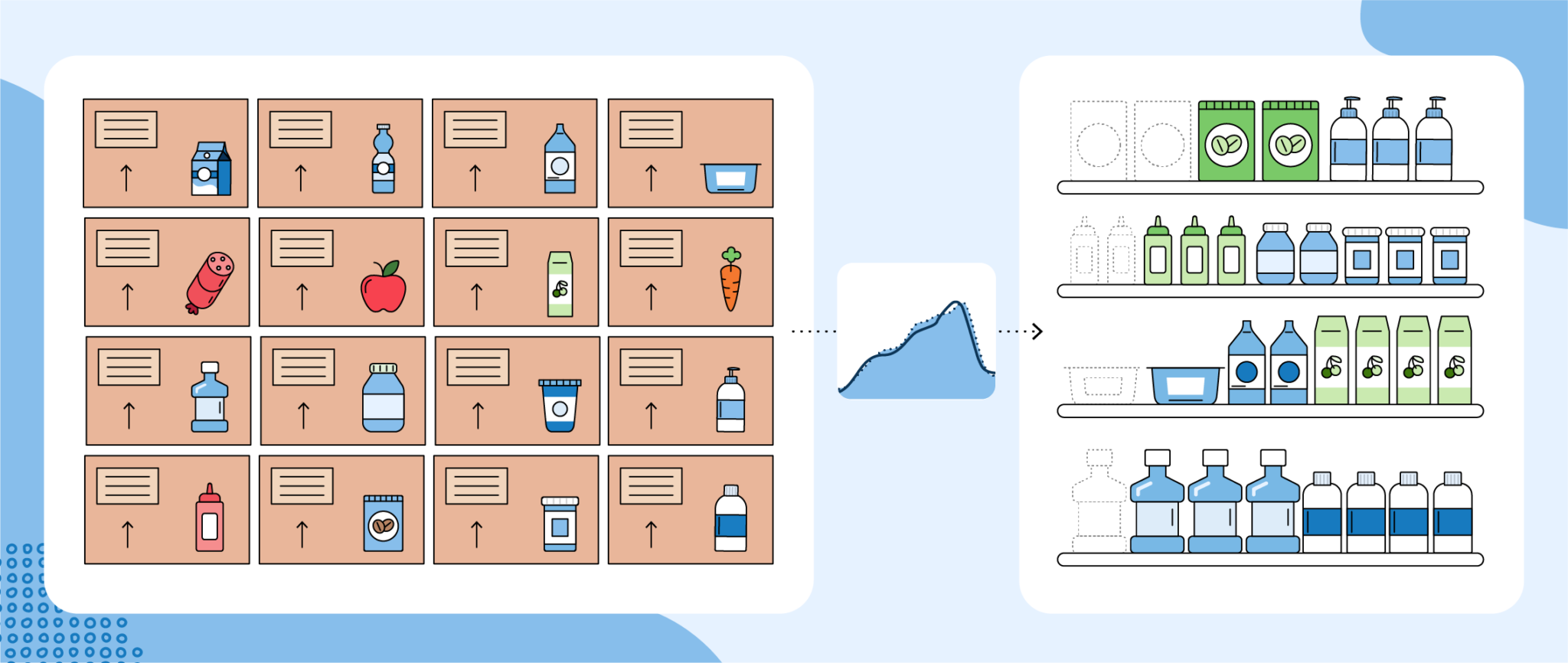 Inventory planning: Tips to build a better process | RELEX Solutions