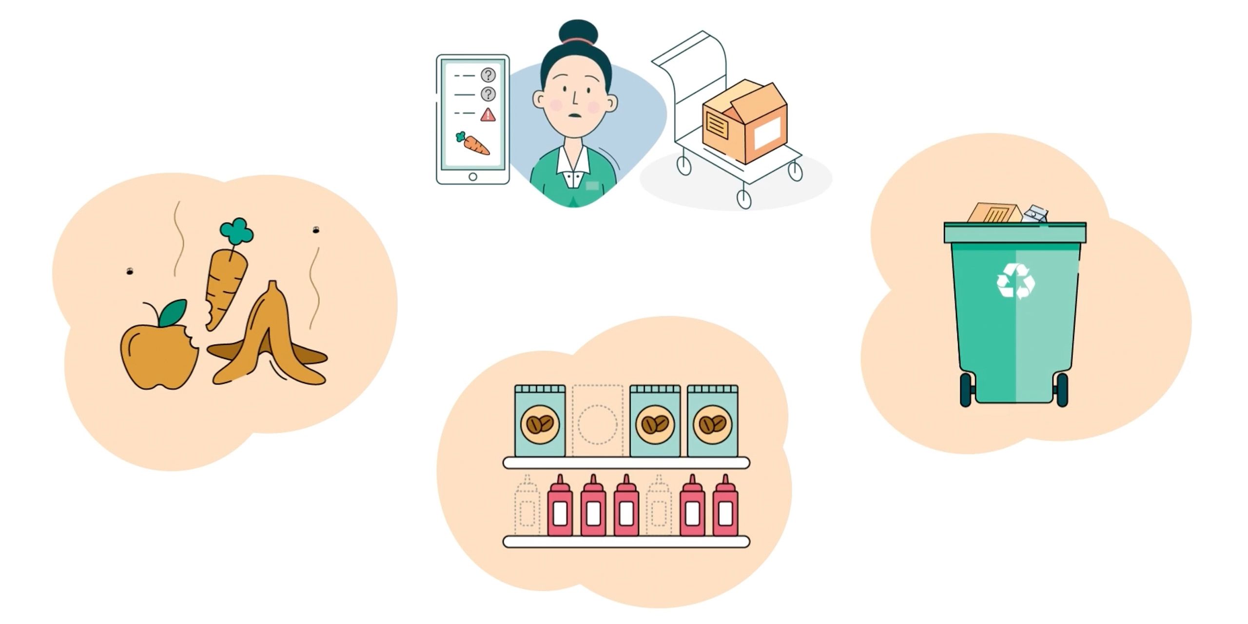 Optimizing fresh grocery with RELEX | RELEX Solutions