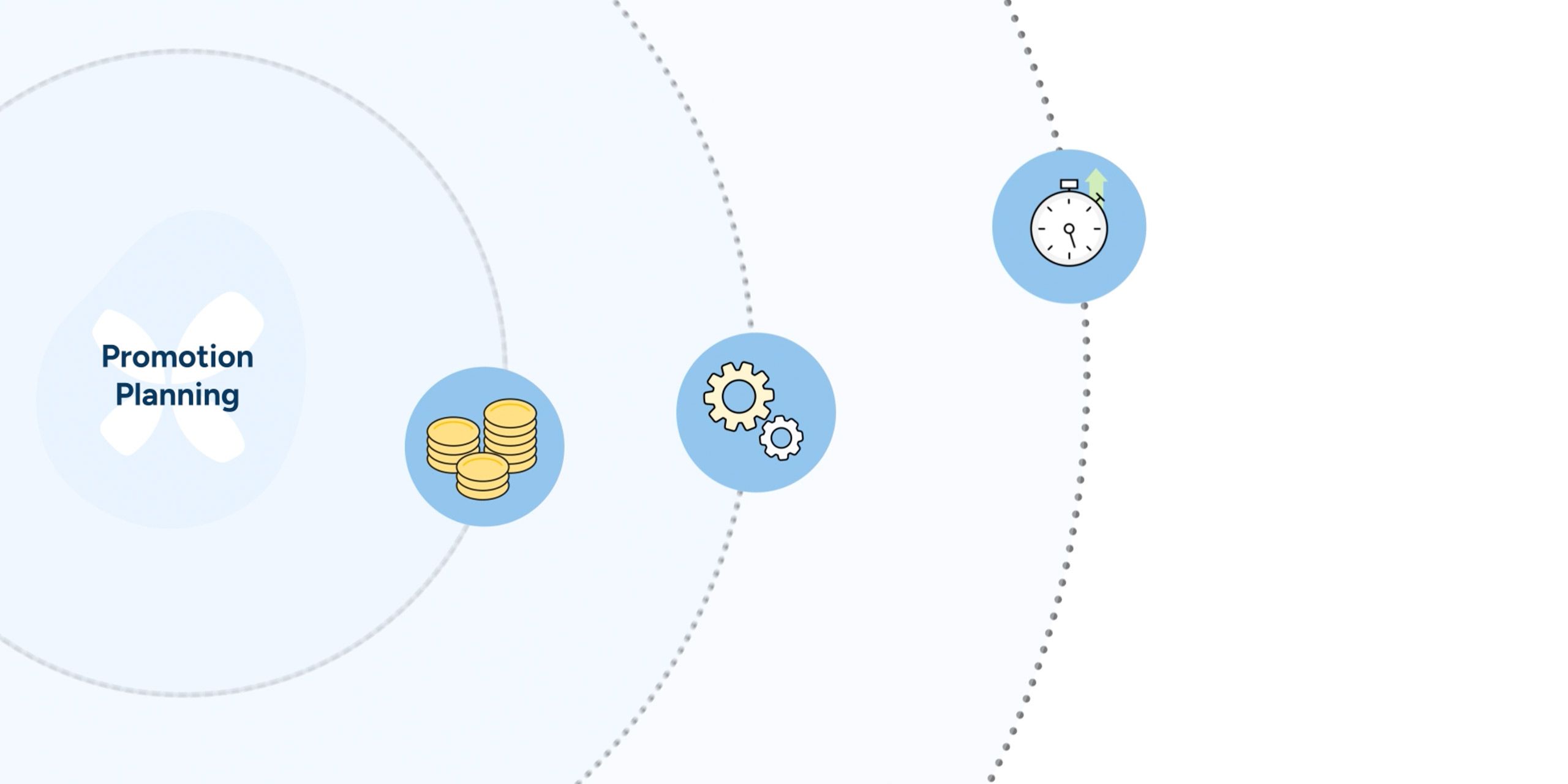 Unified pricing and promotion: Aligning key merchandising components to ...