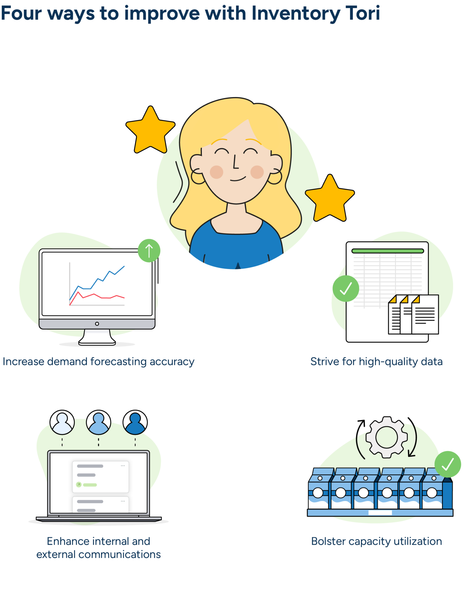 Inventory planning: Tips to build a better process | RELEX Solutions