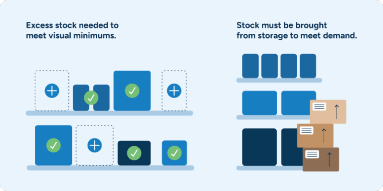 Best practices for managing the retail grocery supply chain | RELEX ...