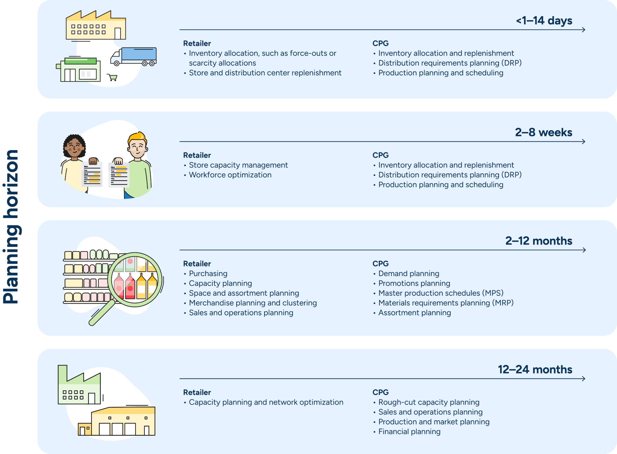 The guide to demand forecasting for retail and consumer goods | RELEX ...