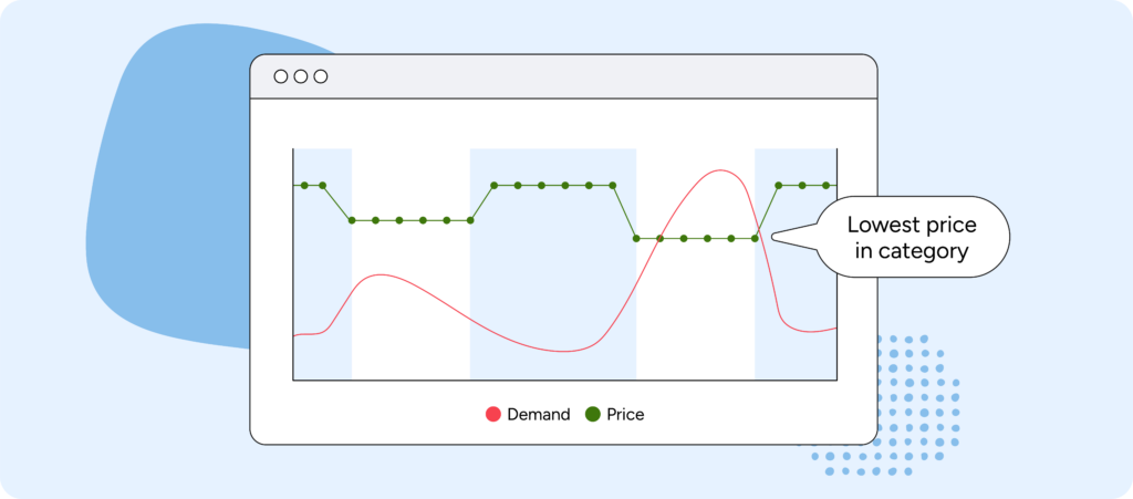 The guide to demand forecasting for retail and consumer goods | RELEX ...