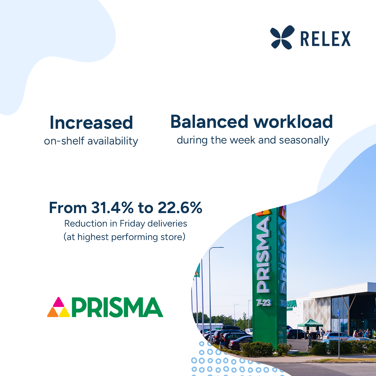 Case study: Prisma Peremarket | RELEX Solutions
