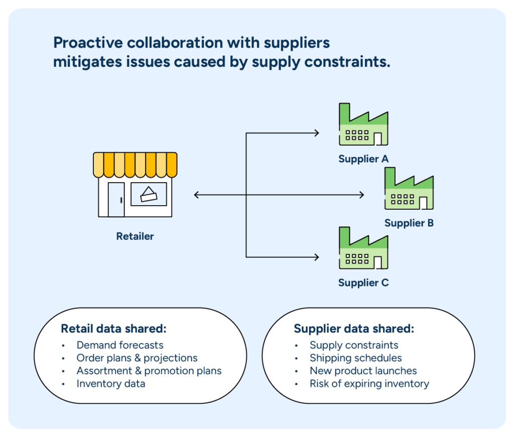 Improve product availability by taking better control of your supply ...