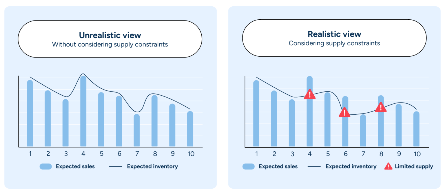 Improve product availability by taking better control of your supply ...