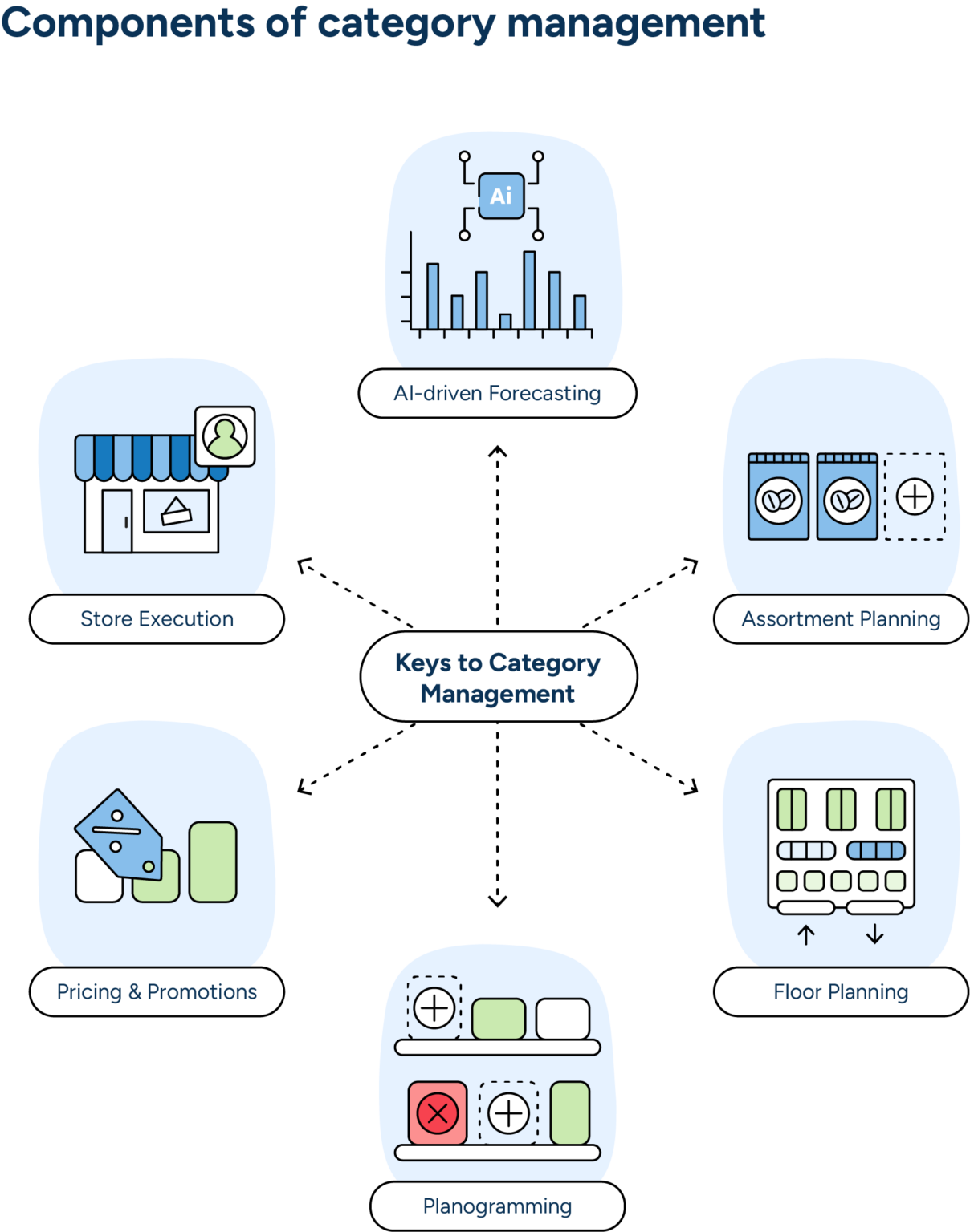 Category management: Deliver a customer-first strategy | RELEX Solutions