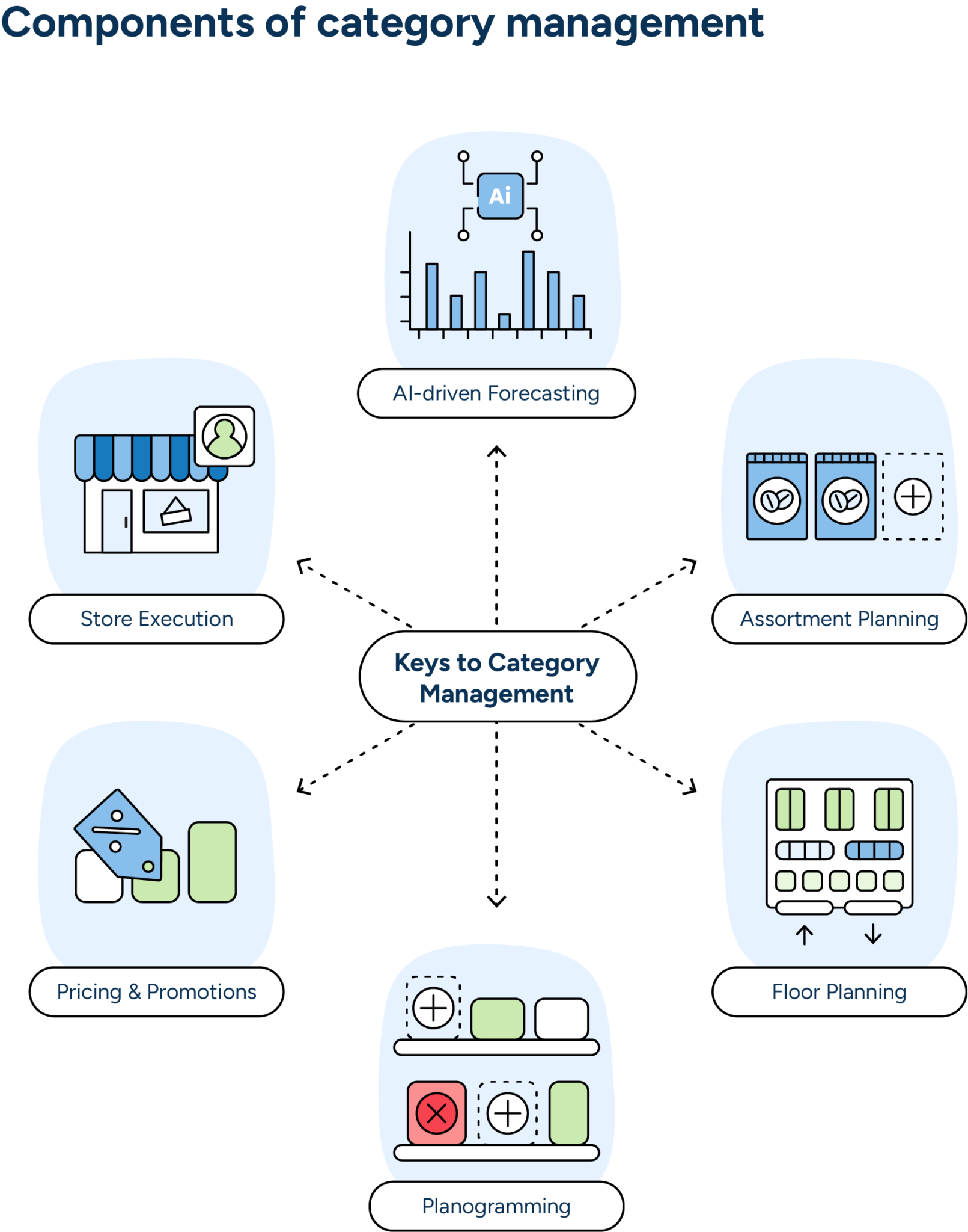 Category management: Deliver a customer-first strategy | RELEX Solutions