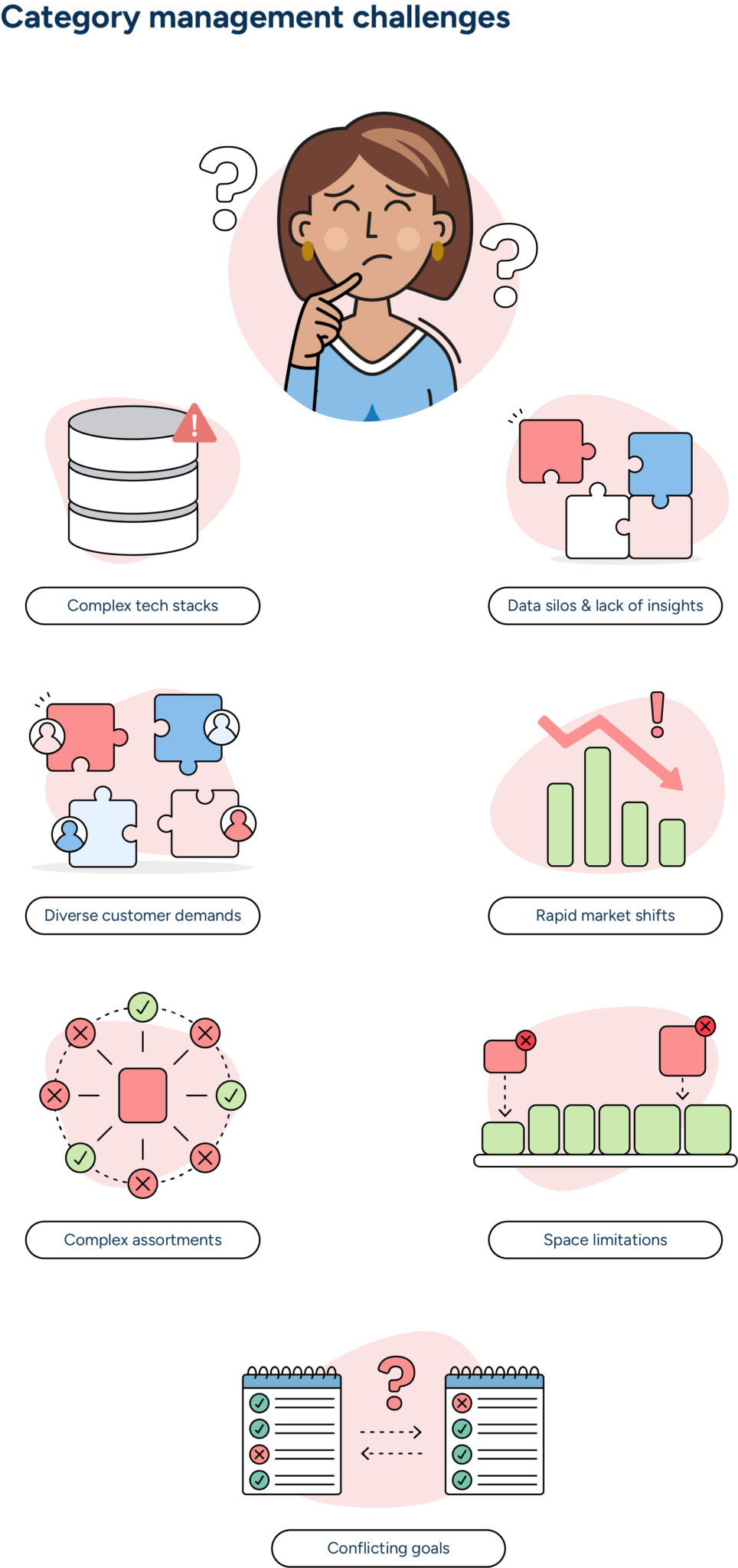 Category management: Deliver a customer-first strategy | RELEX Solutions