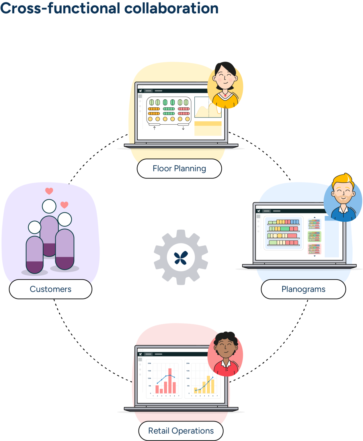 Category management: Deliver a customer-first strategy | RELEX Solutions