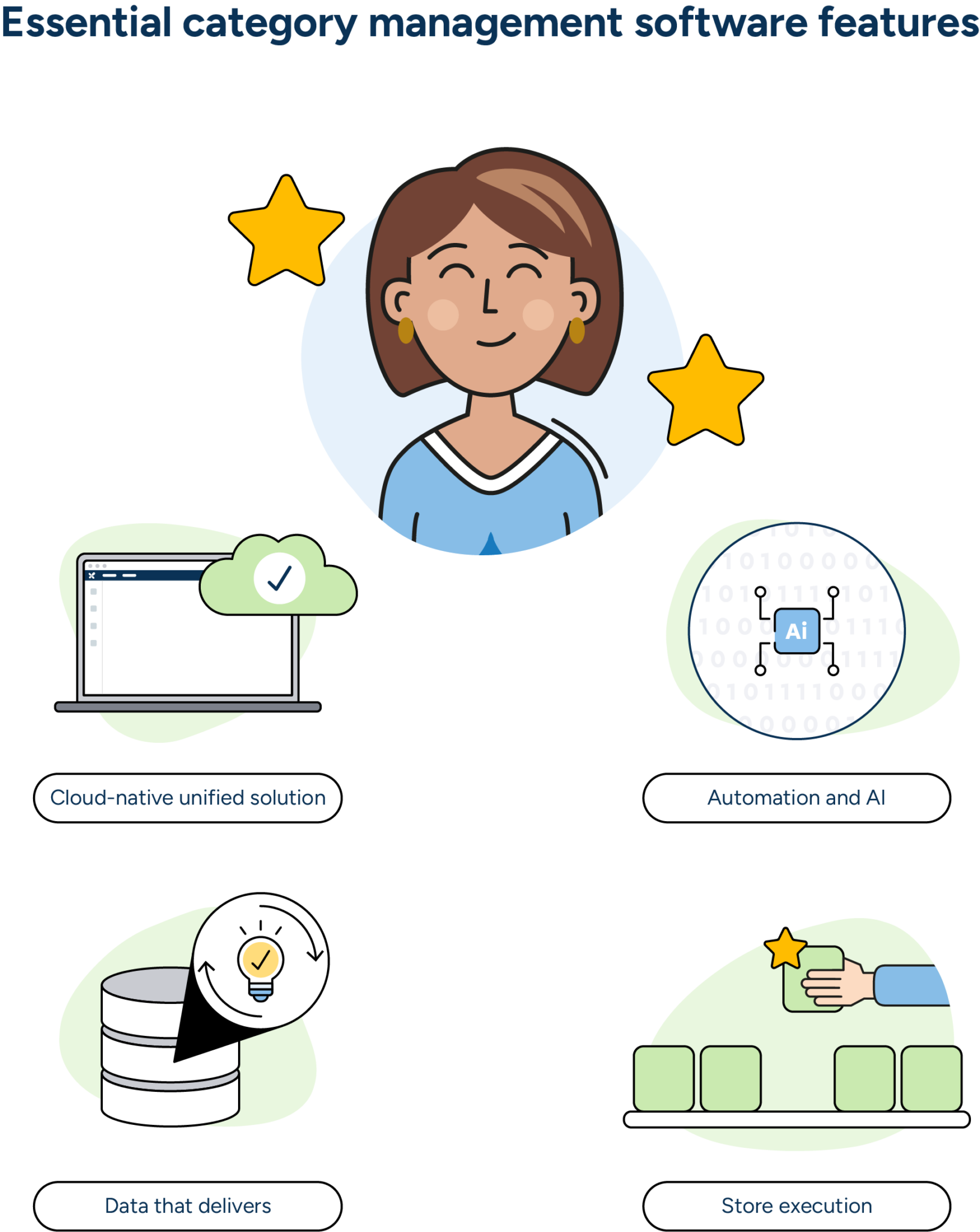 Category management: Deliver a customer-first strategy | RELEX Solutions