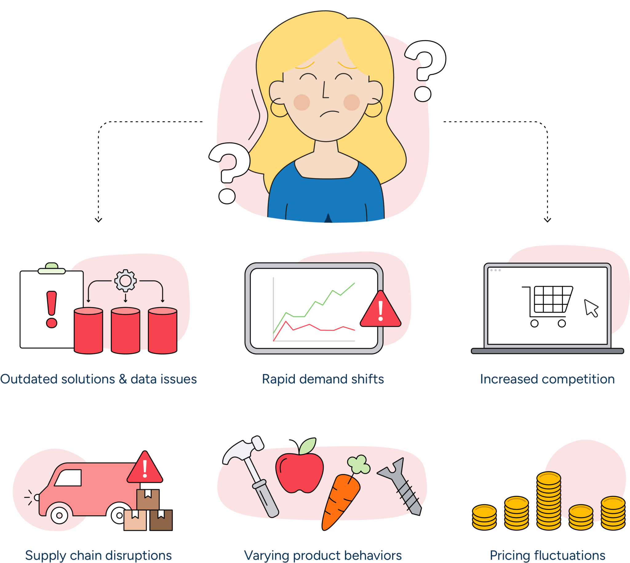 Inventory optimization: Keys to a successful strategy | RELEX Solutions