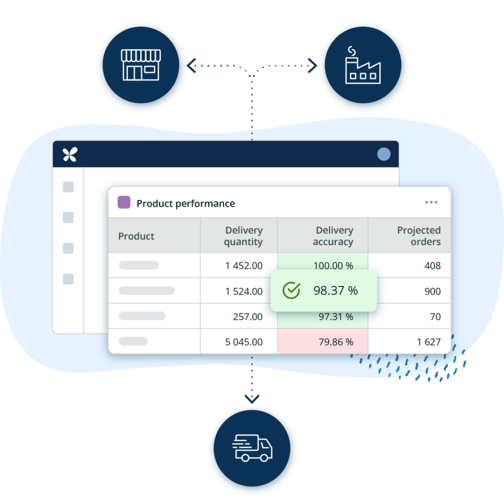 Supply Chain Collaboration Software | RELEX Solutions