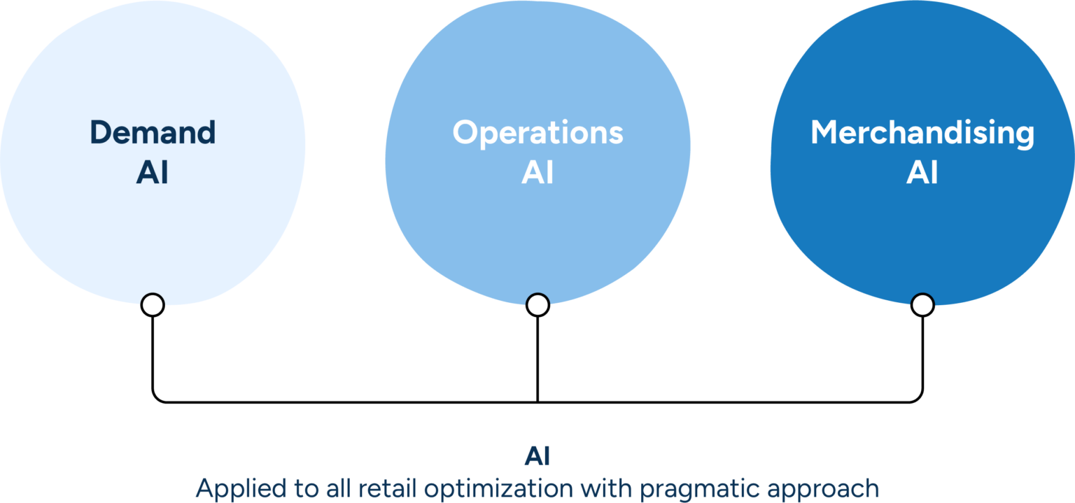 Complete guide to machine learning in retail demand forecasting | RELEX ...