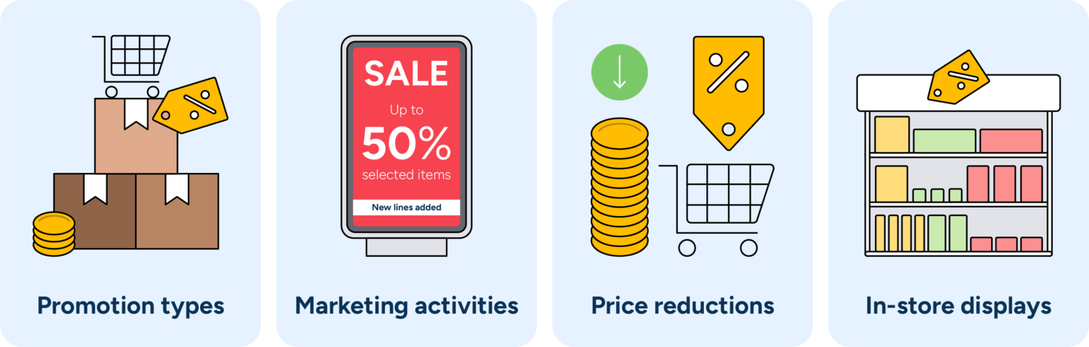 Complete guide to machine learning in retail demand forecasting | RELEX ...