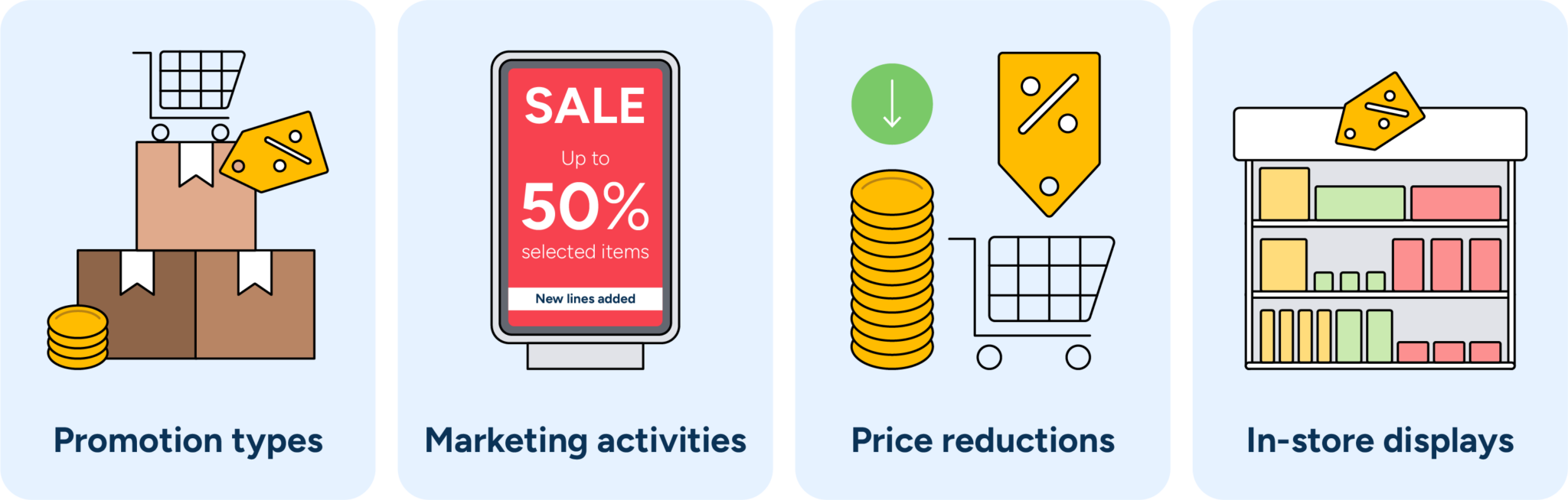 Demand planning: Key features and best practices for success | RELEX ...