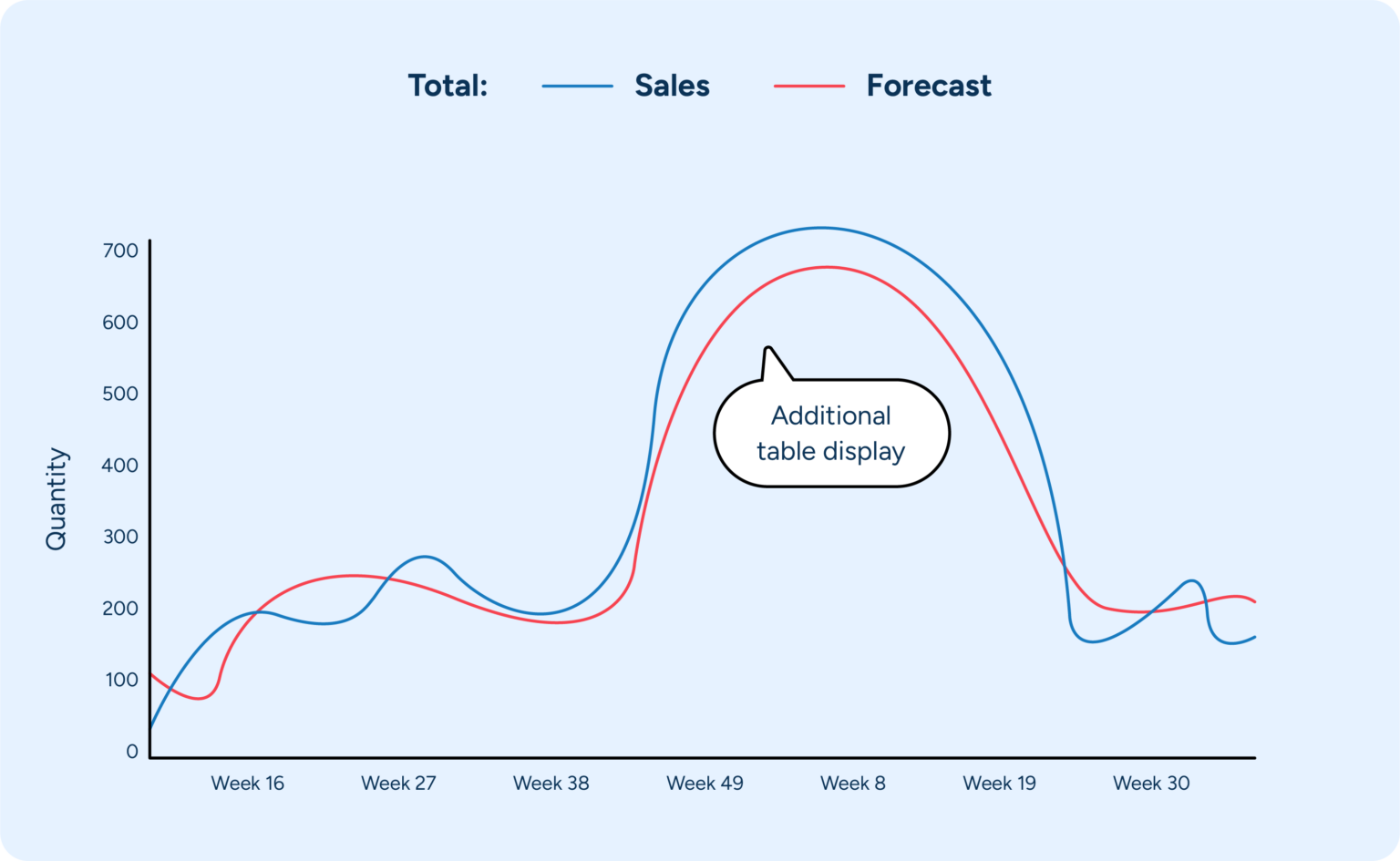 Complete guide to machine learning in retail demand forecasting | RELEX ...