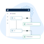 Platform Technology | RELEX Solutions