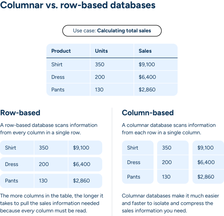 How specialization maximizes data processing performance | RELEX Solutions