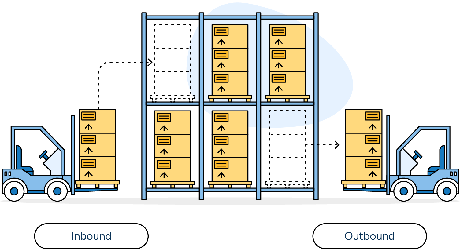 Inventory reduction: Tips to prevent common mistakes | RELEX Solutions