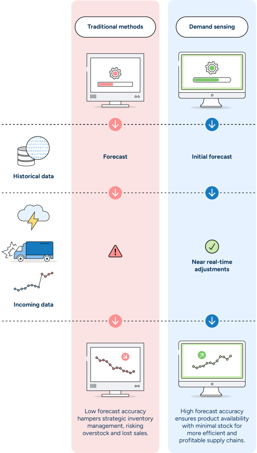 Supply chain planning: Optimizing the end-to-end supply chain | RELEX ...