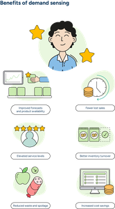 Demand sensing: How to conquer CPG supply chain chaos | RELEX Solutions