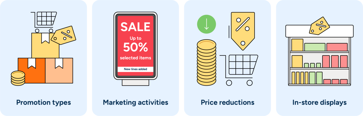 Best practices for managing the retail grocery supply chain | RELEX ...