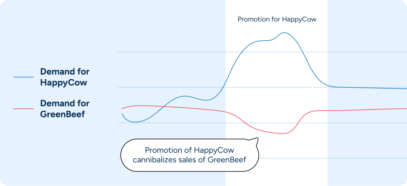 Best practices for managing the retail grocery supply chain | RELEX ...