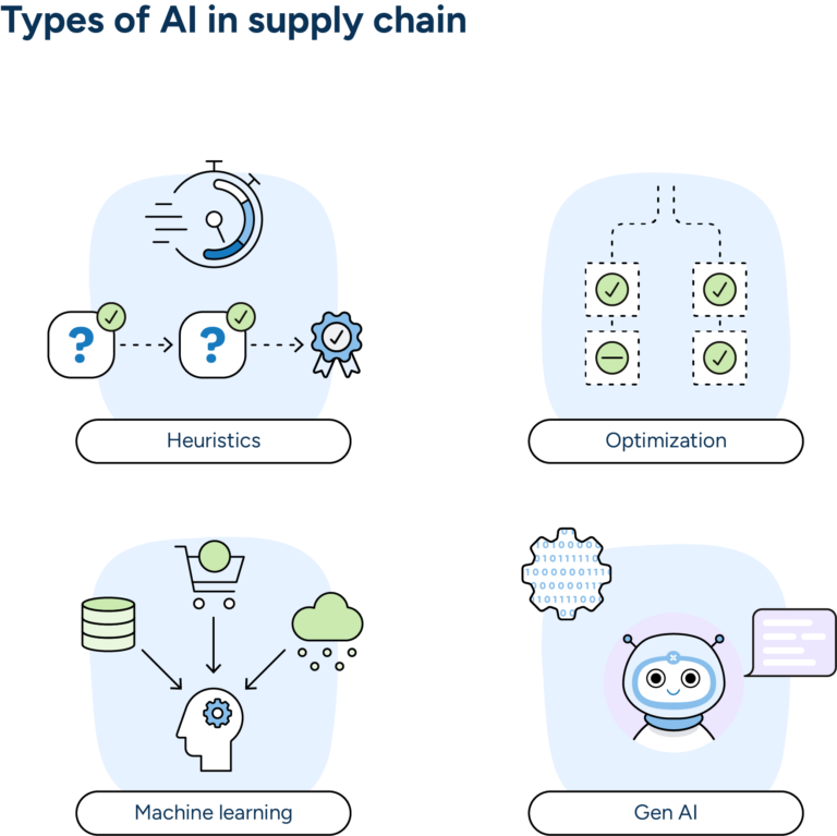AI in supply chain: Practical business applications | RELEX Solutions