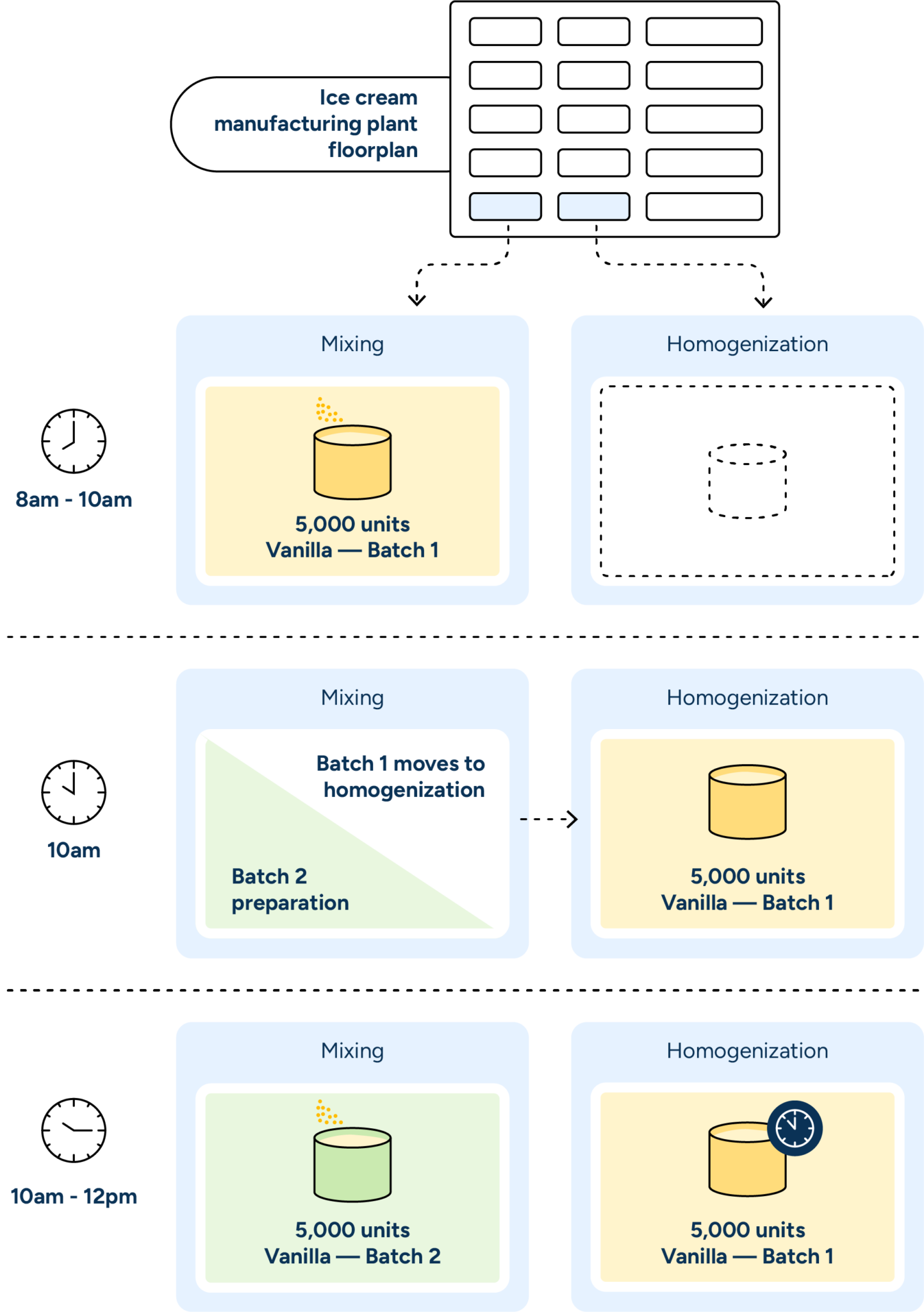 Production scheduling: Planning efficiently for big profits | RELEX ...