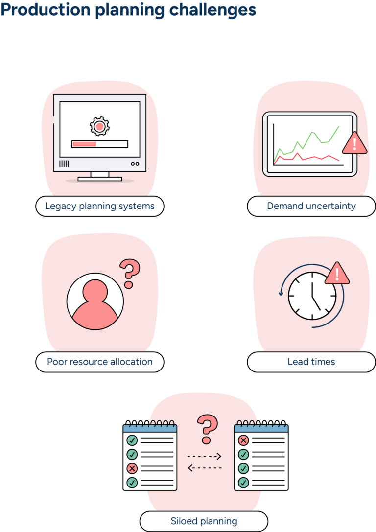 Production planning without the headaches | RELEX Solutions