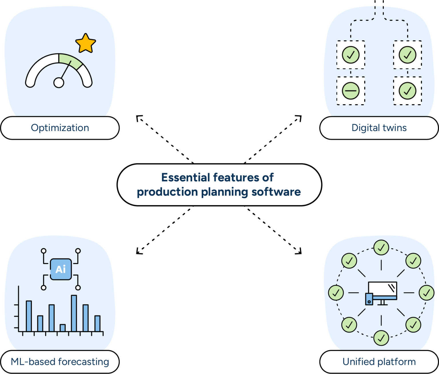 Production planning without the headaches | RELEX Solutions