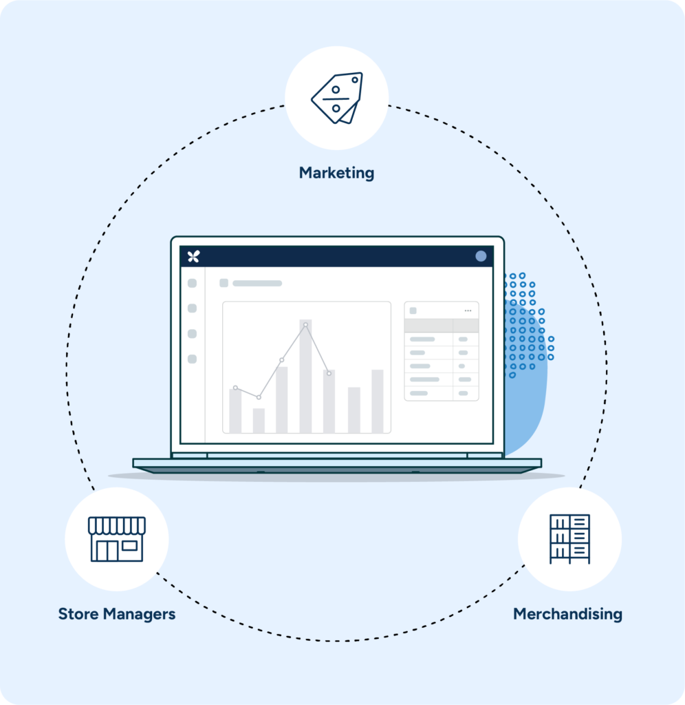 Turn accurate forecasting data into optimized decision-making | RELEX ...