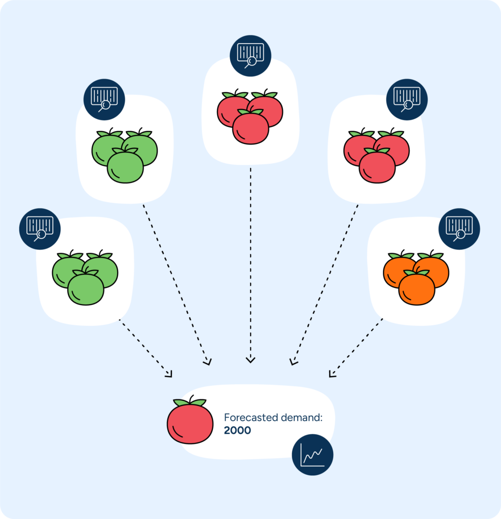 4 strategies for managing fresh produce in grocery retail | RELEX Solutions