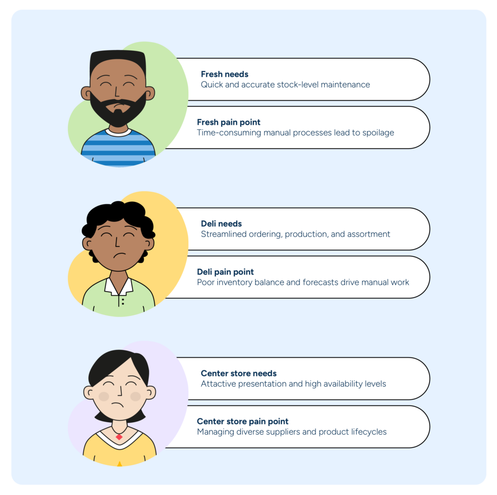 Dissecting a day in the life of a grocery store | RELEX Solutions