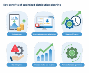 Distribution planning in supply chain | RELEX Solutions