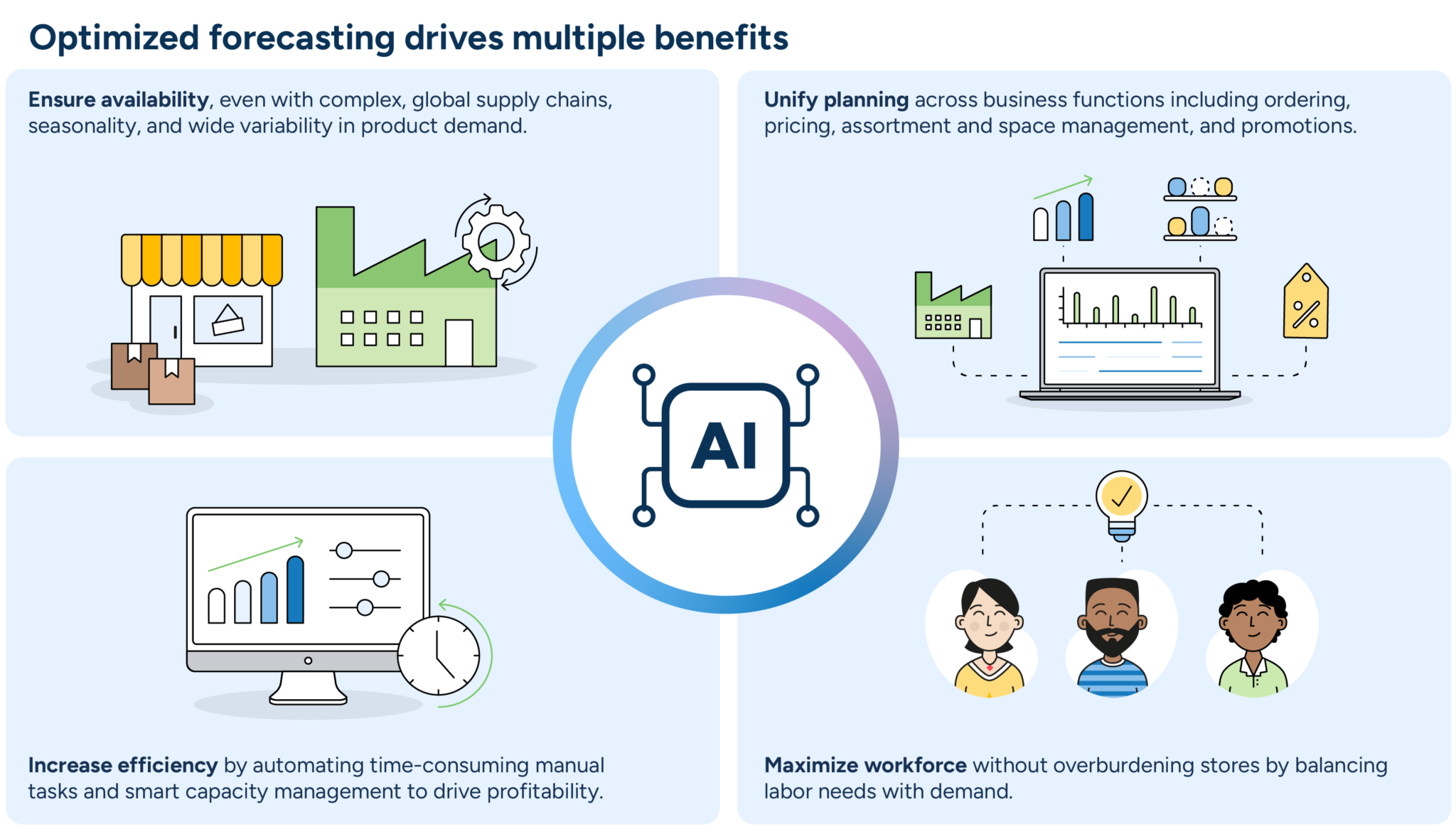 Evolving grocery retail: Key areas for optimization | RELEX Solutions