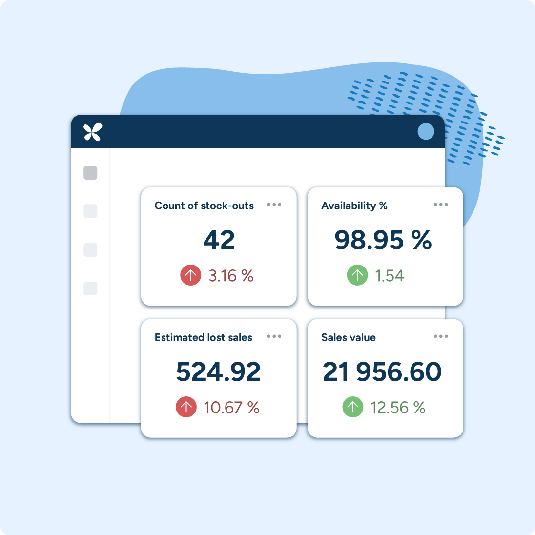 Diagnostics | RELEX Solutions