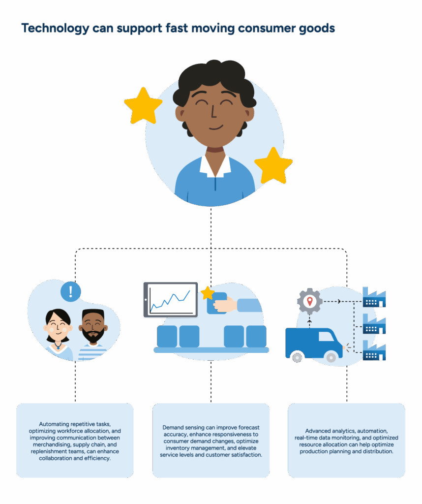 Boosting efficiency in the FMCG supply chain | RELEX Solutions
