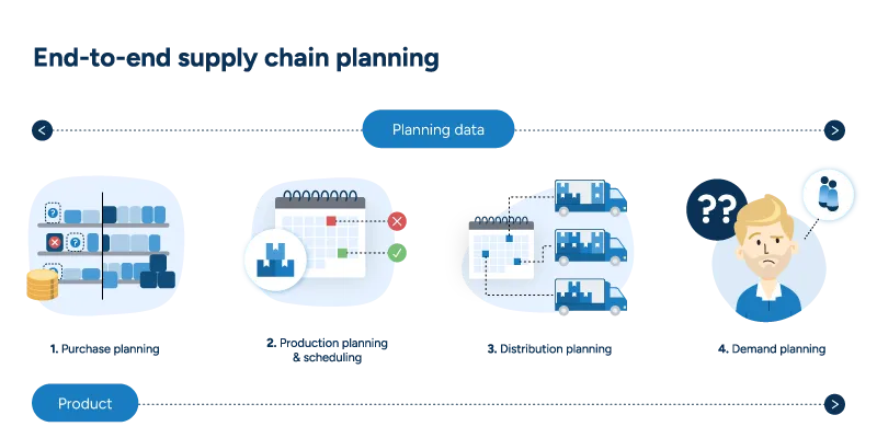 Supply chain planning: Optimizing the end-to-end supply chain | RELEX ...