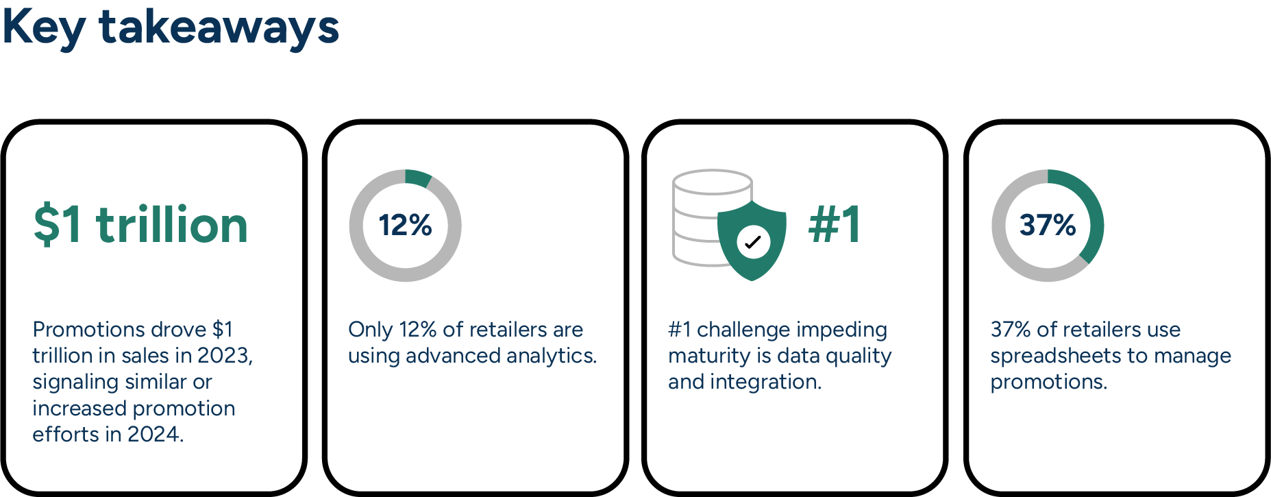 Why retailers need to integrate pricing and promotions | RELEX Solutions