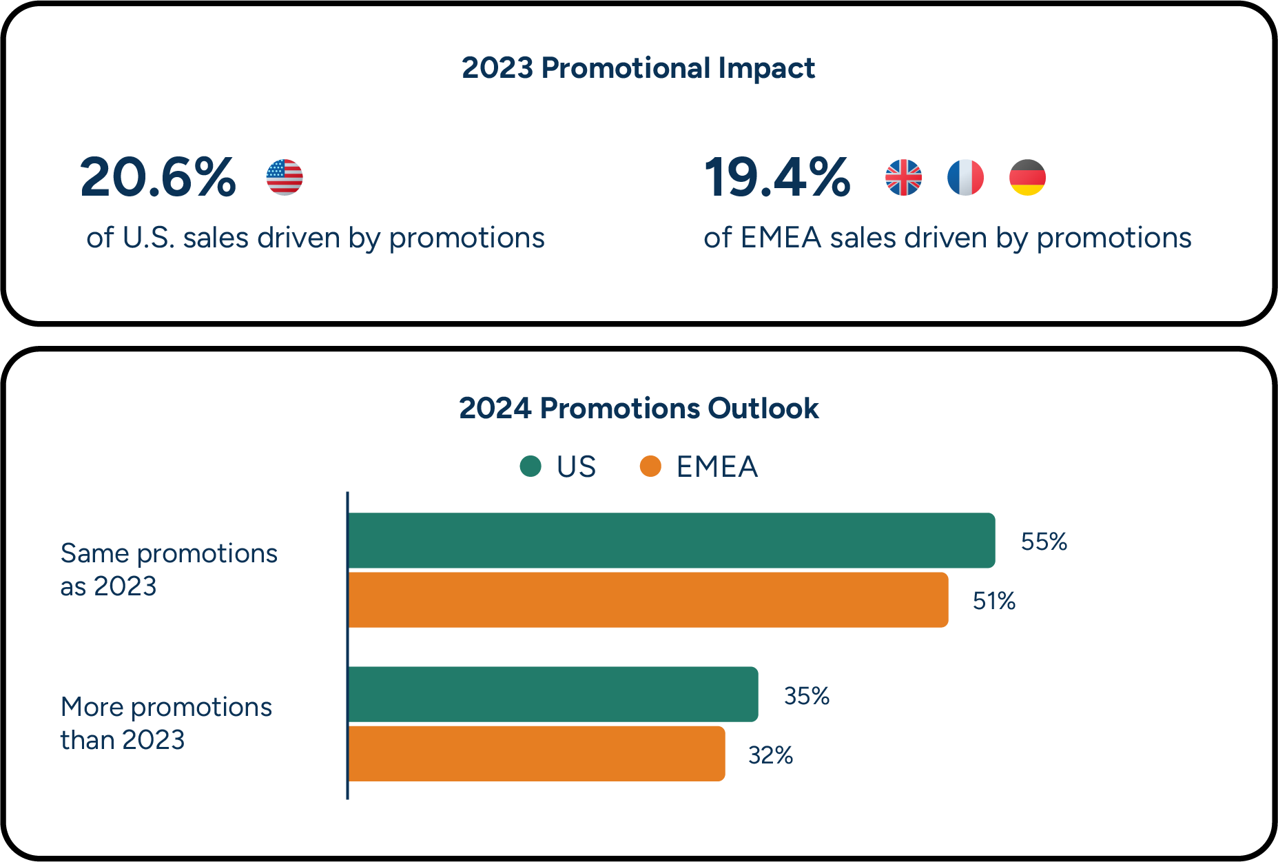 Why retailers need to integrate pricing and promotions | RELEX Solutions