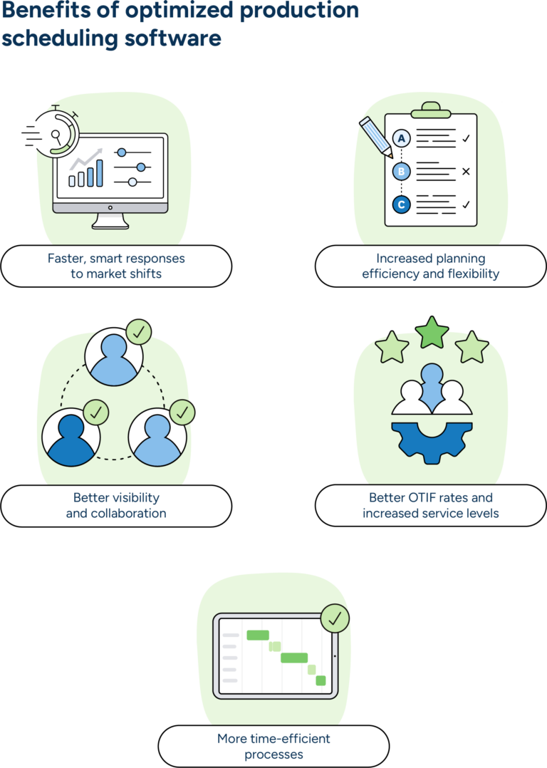 Production scheduling: Planning efficiently for big profits | RELEX ...