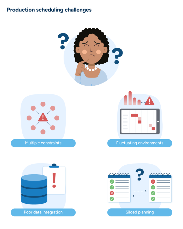 Production scheduling: Planning efficiently for big profits | RELEX ...