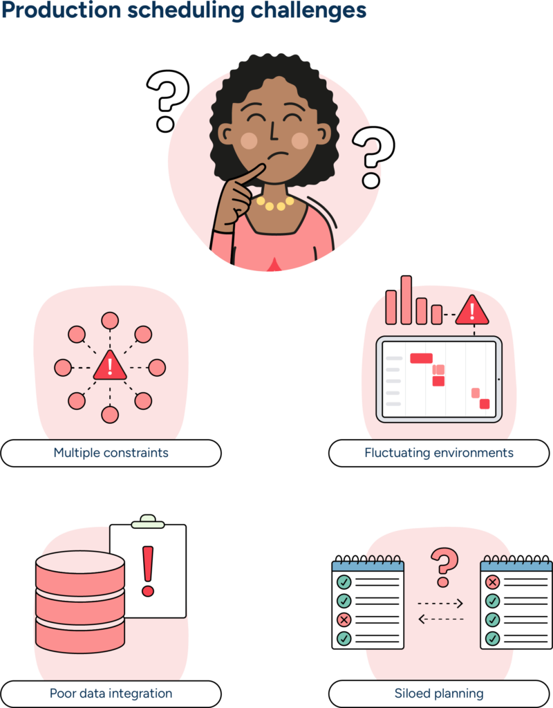 Production scheduling: Planning efficiently for big profits | RELEX ...