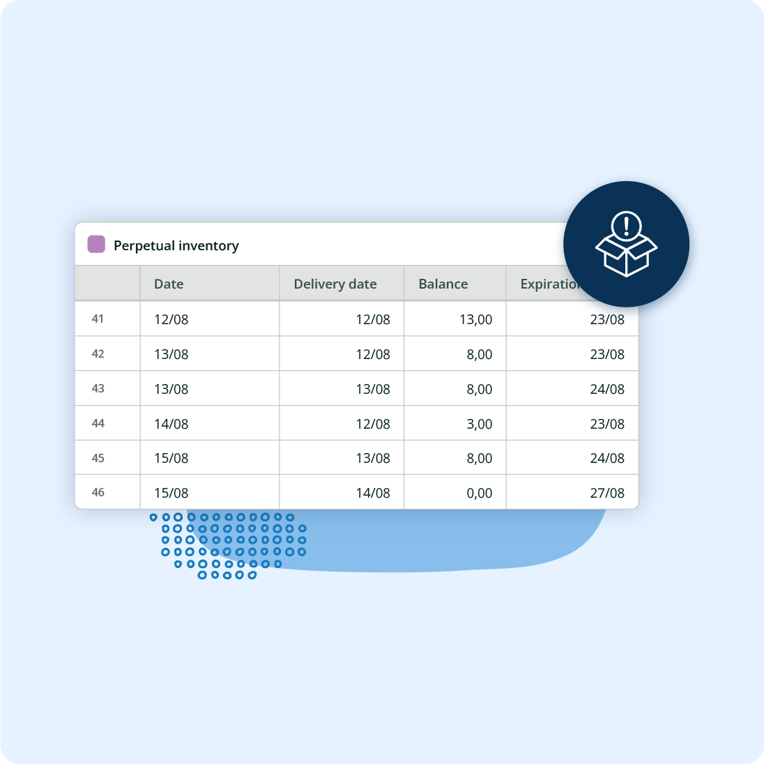 Predictive inventory | RELEX Solutions
