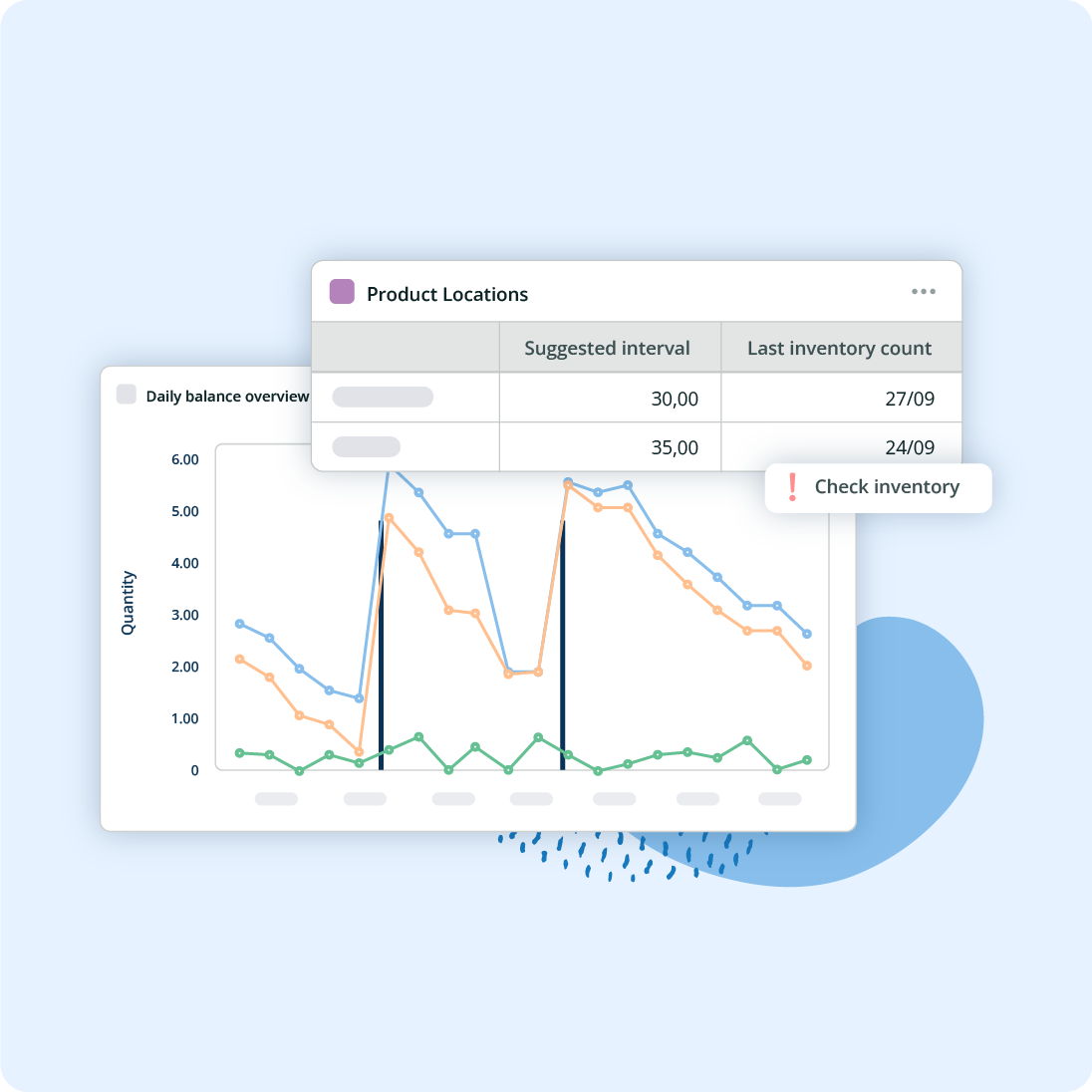 Predictive inventory | RELEX Solutions