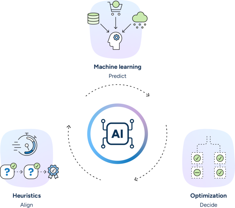 AI at RELEX | RELEX Solutions